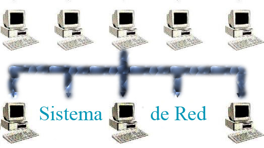 Construir y Administrar Red =D: Sistema Operativo d' RED