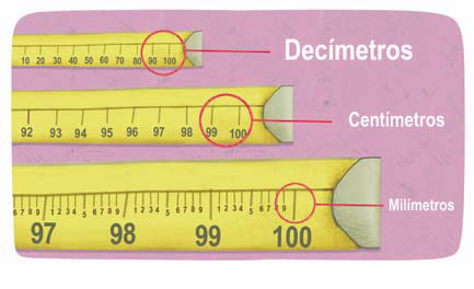 APRENDEMOS Y NOS DIVERTIMOS: METRO, DECÍMETRO, CENTÍMETRO Y MILÍMETRO