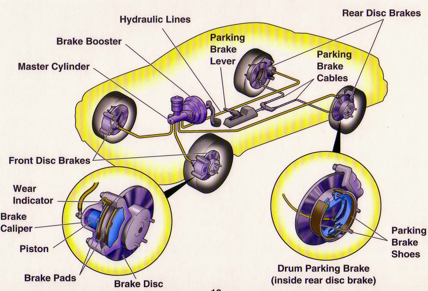 Jenis - jenis rem mobil / motor