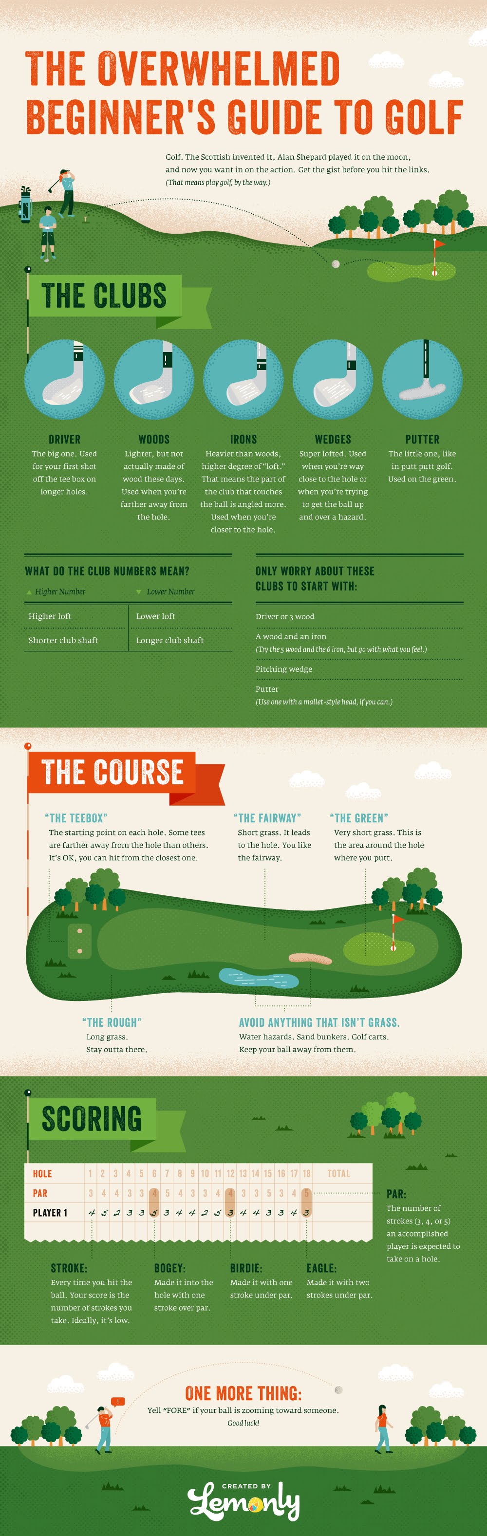Golf for beginners #infographic - Visualistan