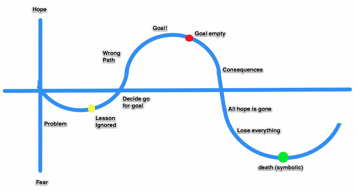 Francis Glebas - Critical Opalescence: The 8th step Rebirth ...