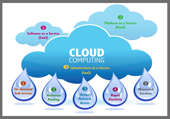 Jenis-jenis Cloud Computing Berdasarkan Layanannya