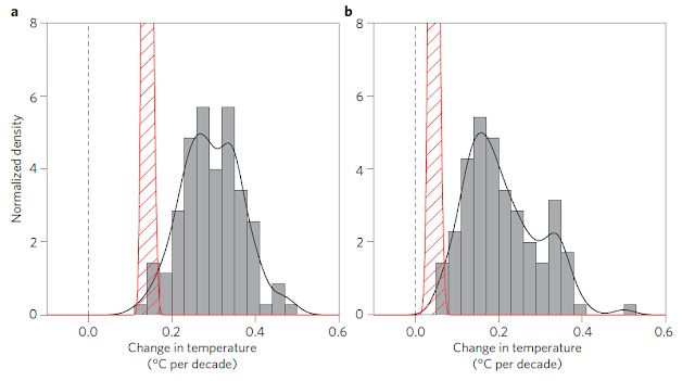 Climate model ensembles of opportunity and tuning