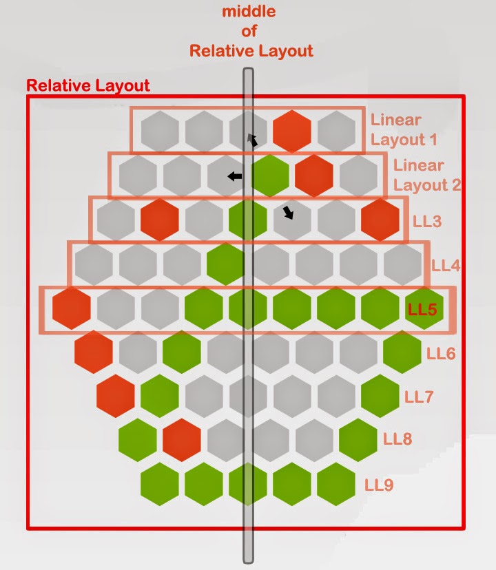 Melwin Jose: Hexgon Layout / HoneyComb Layout