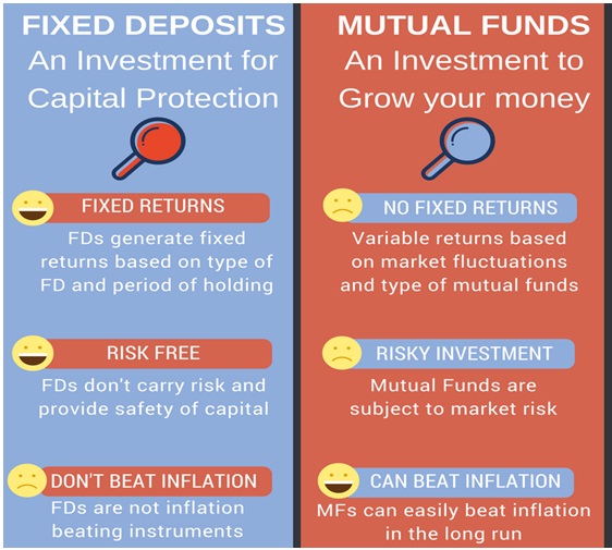 Invest in Mutual Funds online using Elliott wave: Mutual Funds v/s ...