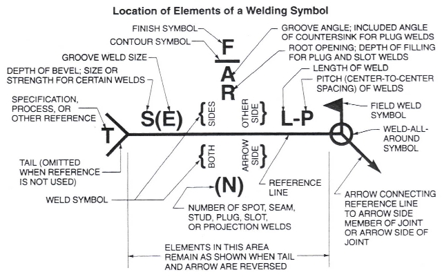 Industrial Info for Mechanical Students (Final Year)