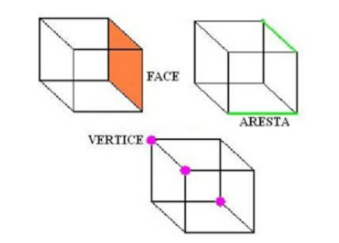 Faces, Arestas e Vértice - Turminha do Yuri