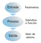 Teoría de Lenguajes de Programación: Paradigma Funcional