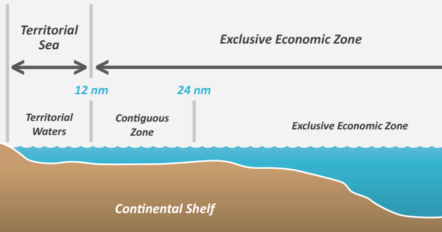 Mengenal Maritime Boundary, Contiguous Zone | eMaritim.CoM