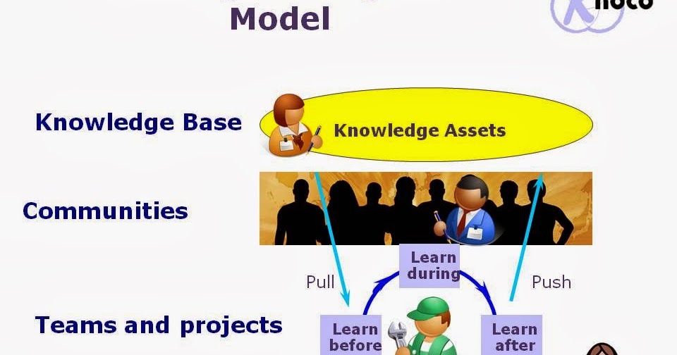 Knoco stories: Four Roles within the simple KM model