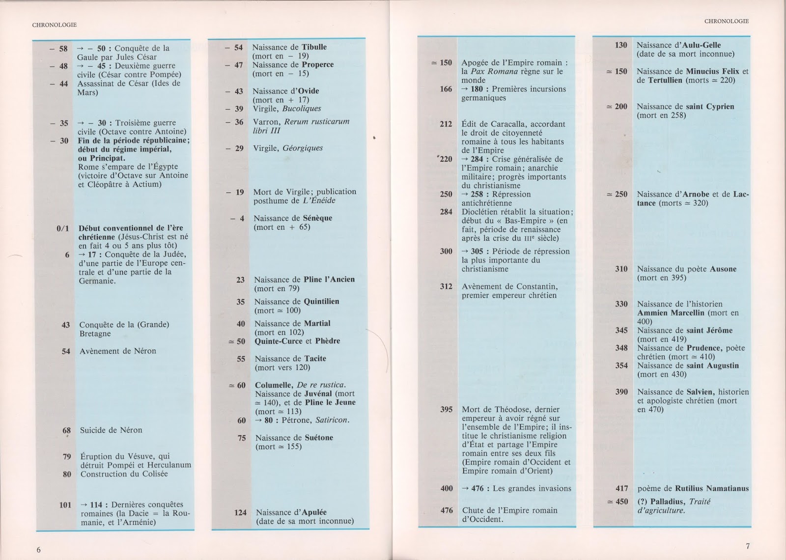 école : références: Martin, Gaillard, Cousteix, Laliman, Latin seconde ...