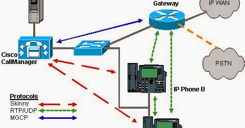 informacion: TECNOLOGÍA CISCO