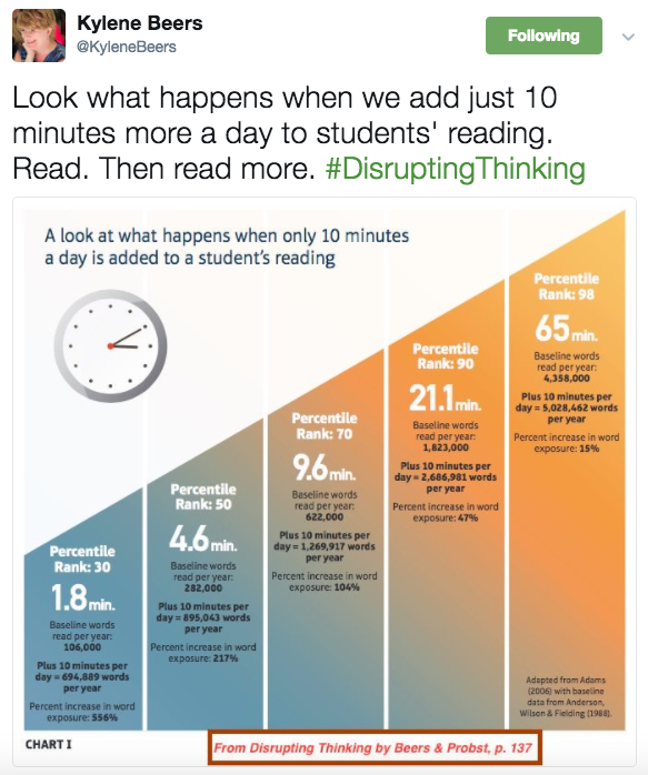 Literacy Loving Gals: Tips, Tweets & Advice from Kylene Beers and ...