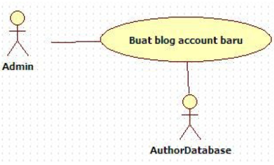 Informasi Informatika: Include Dan Extend