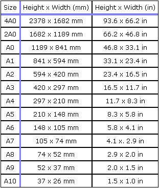 My Knowledge Book: Paper Sizes.......
