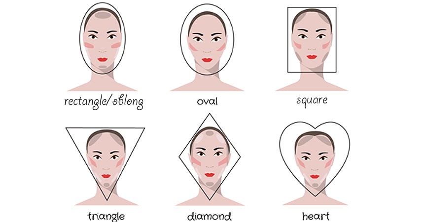 How Your Face Define your Future? - Face Reading Tips