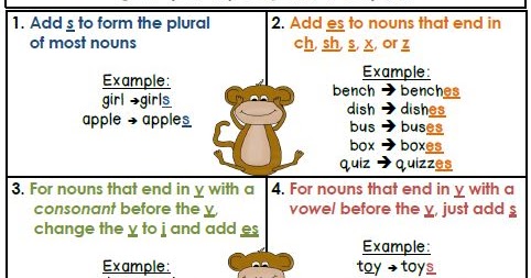 The 3rd. Person Singular & The Plural of Nouns