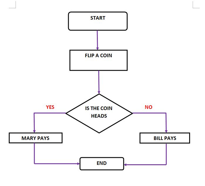 IST Blog 2012...: 07/16/12