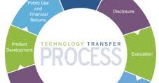 Pharmaceutical Technology Transfer