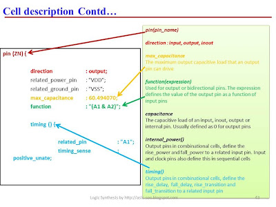 ASIC-System on Chip-VLSI Design: .lib: Cell description