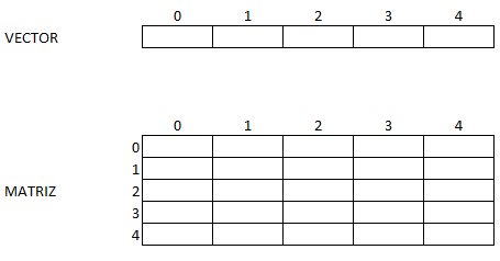 Blog EddyF Master: 7. Array (Vector y Matriz)