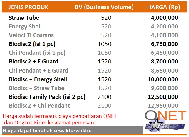 QNET INDONESIA - QNET CLUB