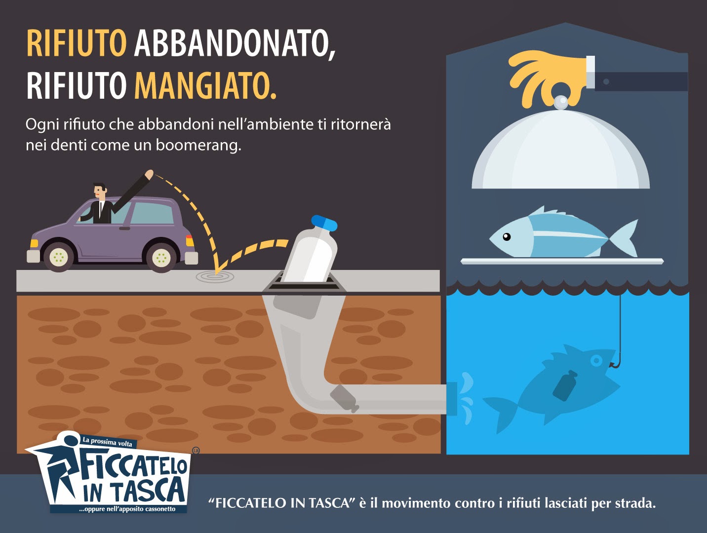 Ficcatelo in Tasca - Movimento contro i rifiuti lasciati per strada ...