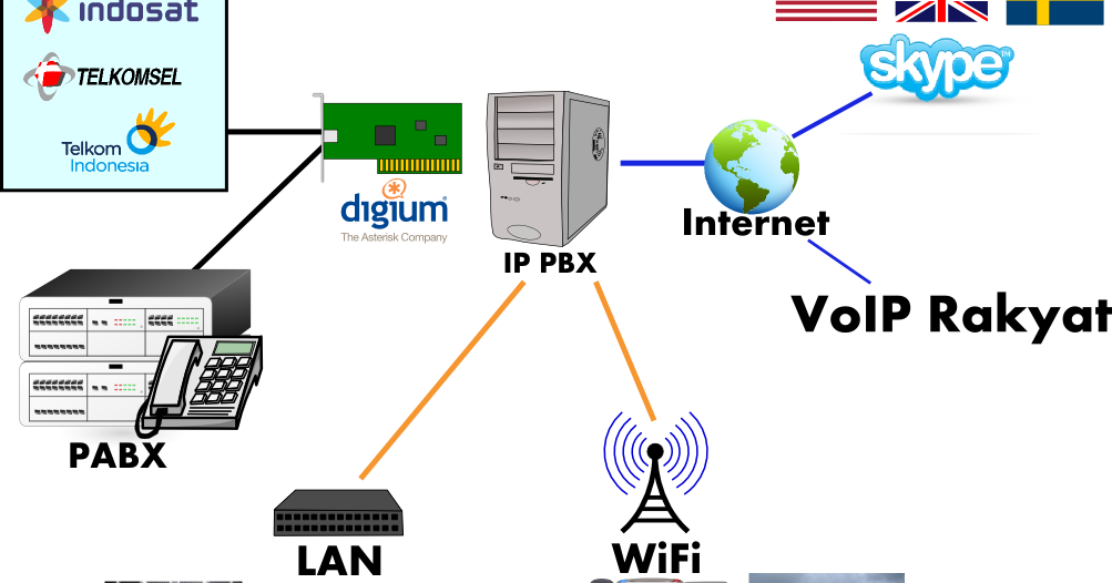 PENJELASAN PRIVATE BRANCH EXCHANGE (PBX)
