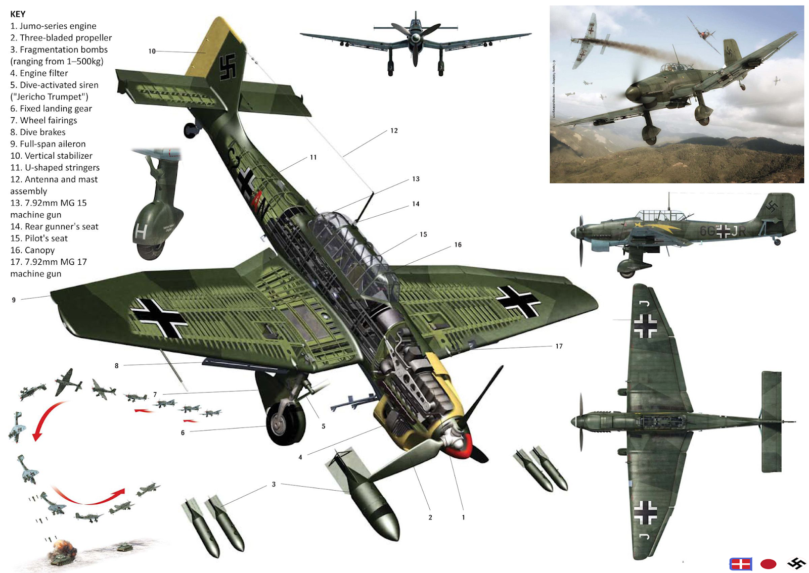 Bomber Aircrafts of WWII