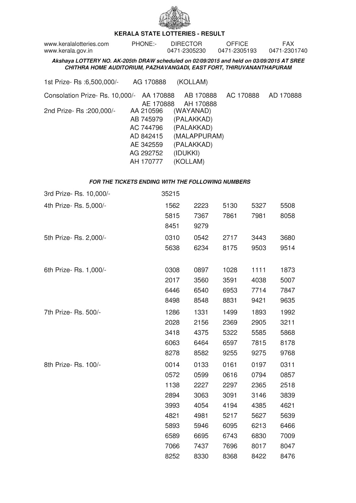 AKSHAYA Lottery AK 205th 02 08 2015 Todays Lottery Result Live akshaya-lottery-ak-205th-02-08-2015-todays-lottery-result-live