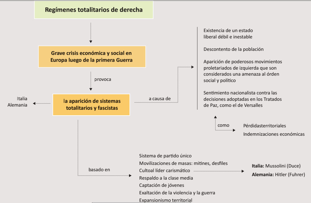 La historia de la Historia: septiembre 2016