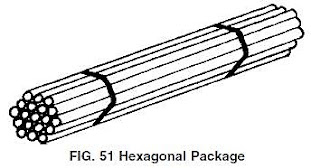Procurement, Procura o Logística: Procura 017 ASTM A700 Métodos para el ...