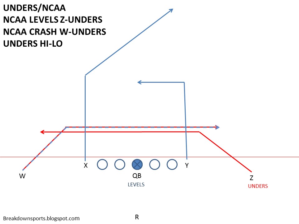 Football Fundamentals: The Mesh Concept