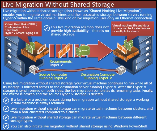 Aries's Sysadmin Blog: Hyper-V Live Migration of Windows Server 8 Beta Aries's Sysadmin Blog: Hyper-V Live Migration of Windows Server 8 Beta