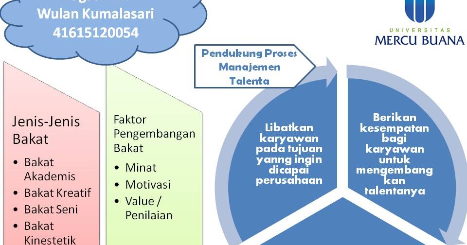 MSDM123.com: Manajemen talenta