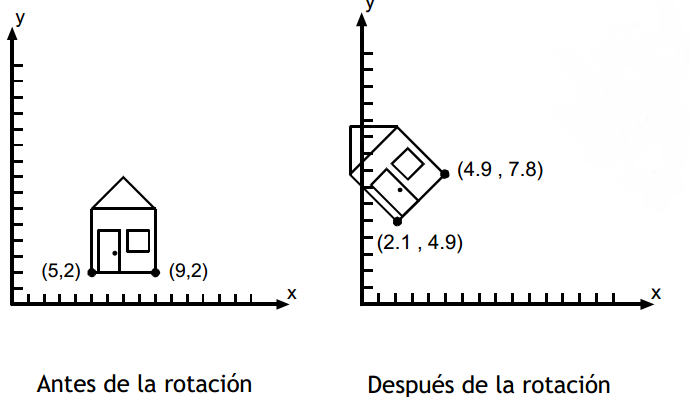 Graficacion: Investigacion Unidad 2