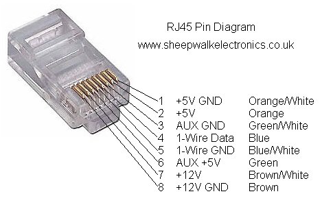 RumahTeKaJe: Menentukan pin 1 RJ-45