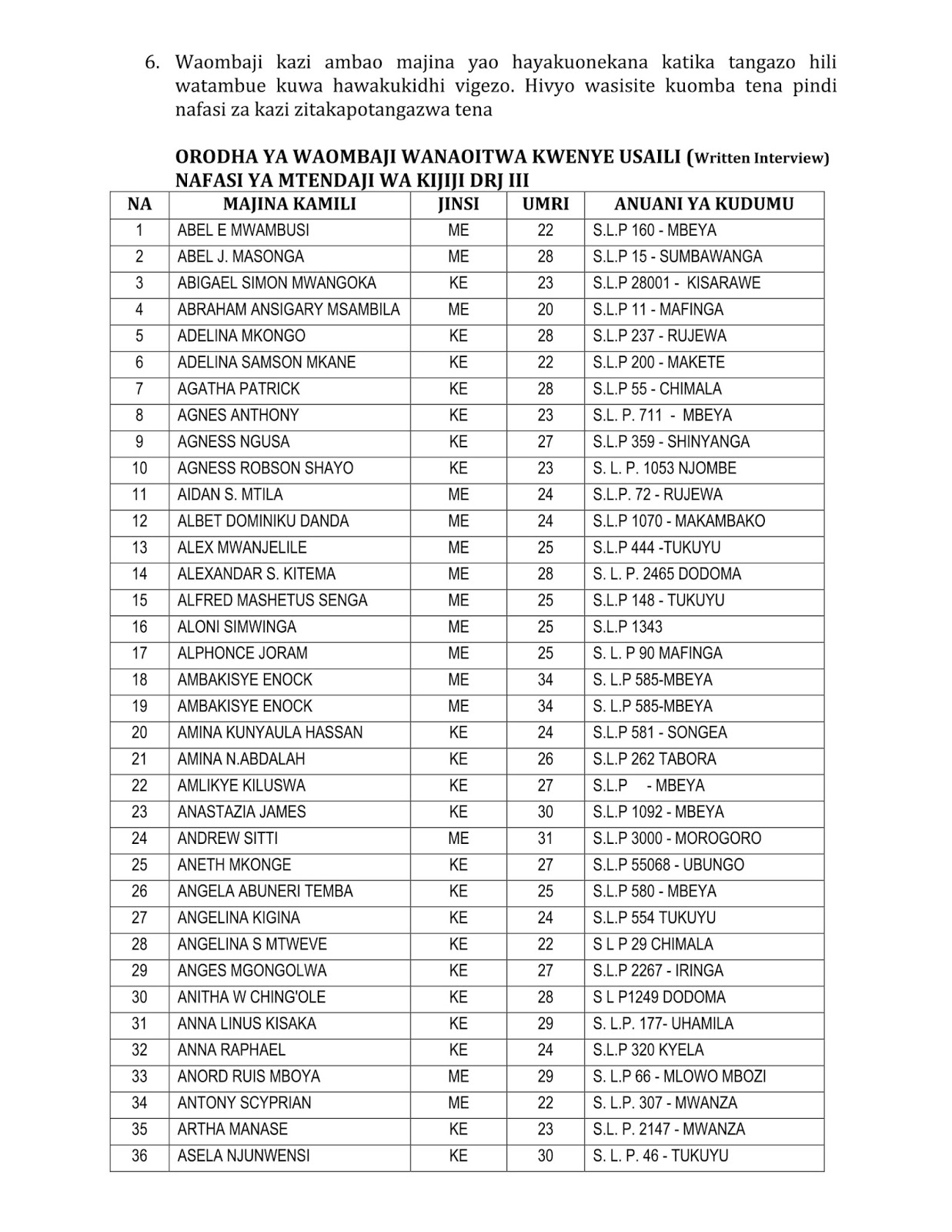 MAJINA YA WALIOCHAGULIWA KUITWA KWENYE USAILI WILAYA YA MBARALI