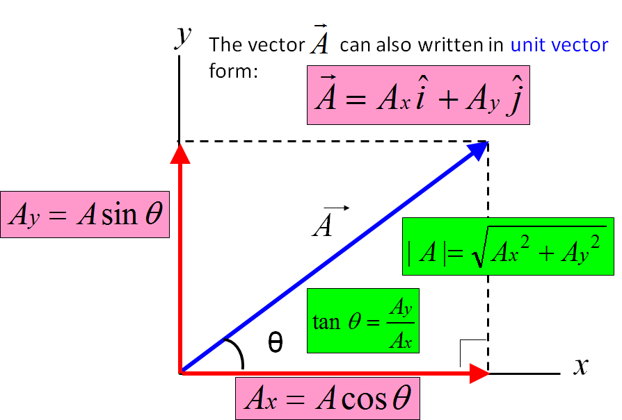 sf016_rohit: 1.2 Scalars & Vectors