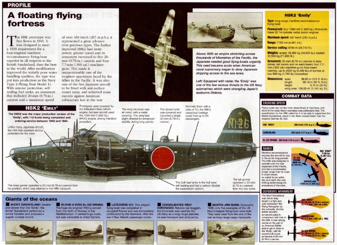 Japanese Aircraft of WWII: H8K 'Emily'
