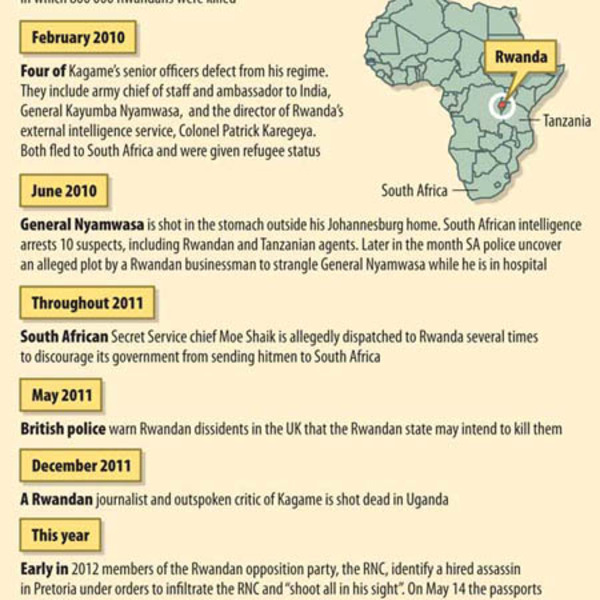 WATCHMAN AFRICA : Finally UK stops £21m aid payment to Rwanda ...