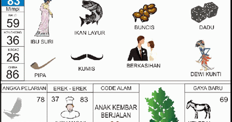 Kode Alam Membawa Lari Istri Orang (Buku Mimpi Bergambar Urut Angka 00 ...