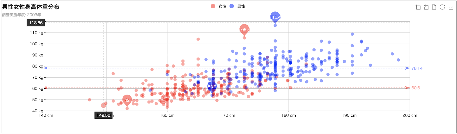 ECharts.js を使ってみました - もぐもぐプログラミング