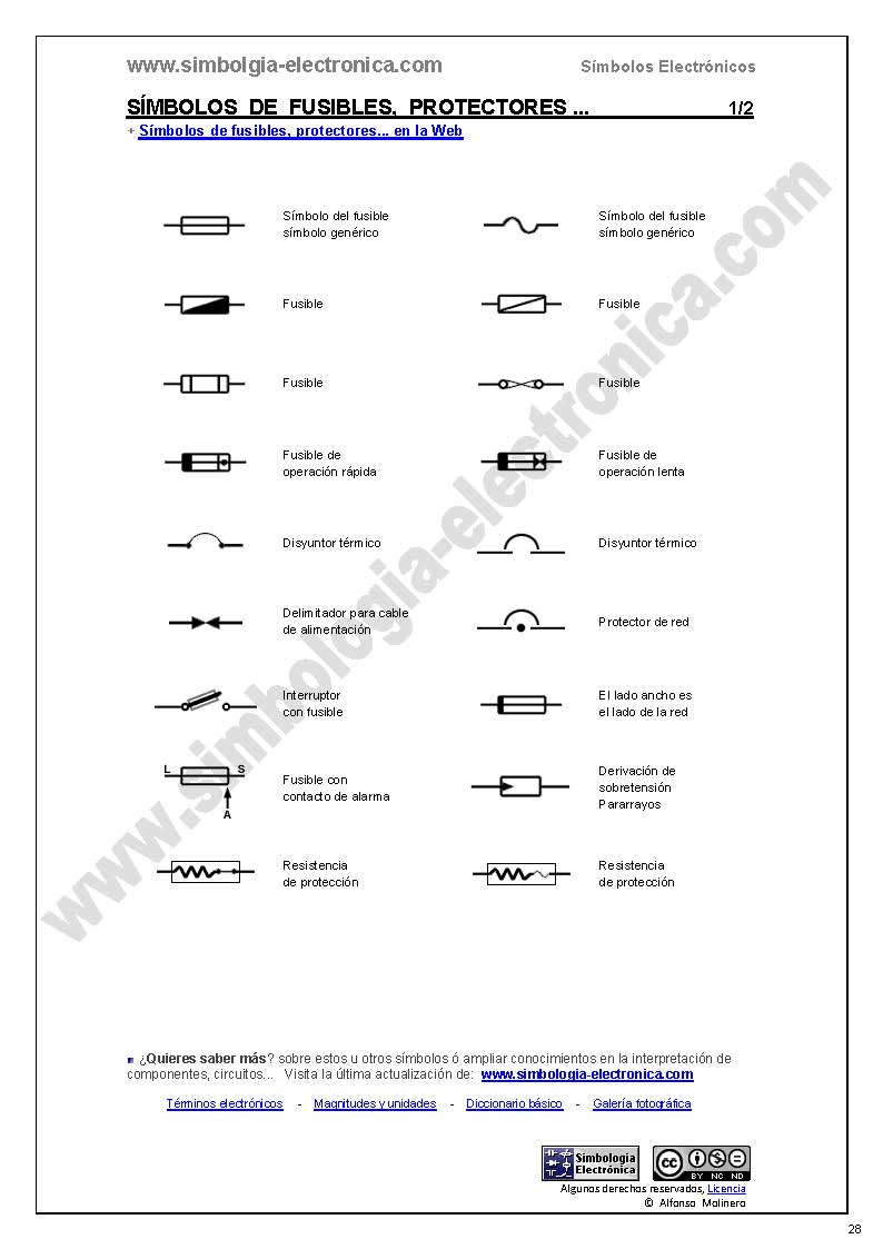 Símbolos Eléctricos y Electrónicos: Símbolos de fusibles y protectores ...