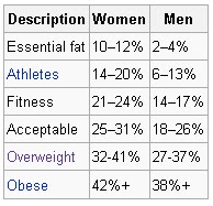 Maybe the quest is what matters most, not the outcome.: BMI vs BF%