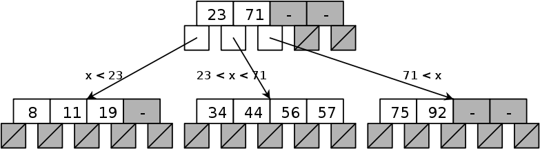 Daniel Hdz. A.: MAS ARBOLES