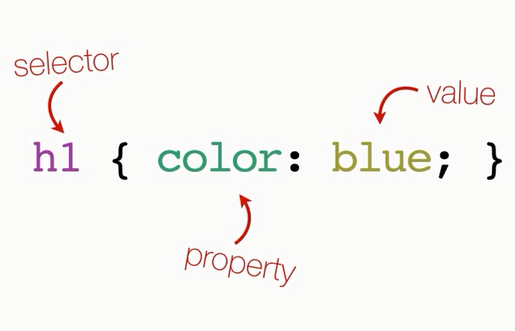 Struktur Utama Css - BOCAH WEB