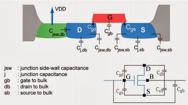 VLSI Concepts: October 2013