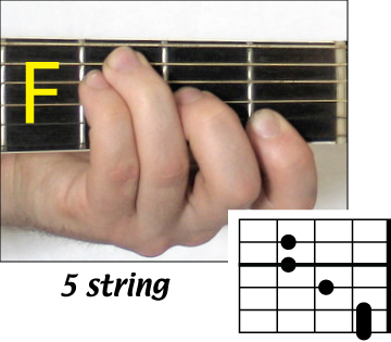 KUNCI KUNCI DASAR DALAM GITAR