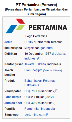 Pertamina Solusi Bahan Bakar Berkualitas dan Ramah Lingkungan - Dipopedia